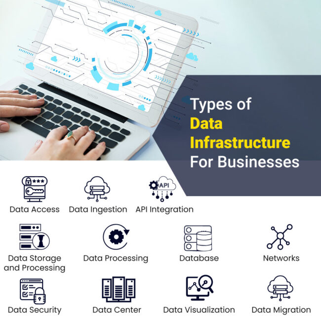 5 Trends Shaping the Future of Data Infrastructure – Itechtions