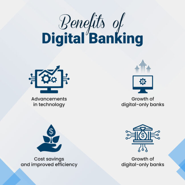 Digital Transformation in Banking – Itechtions
