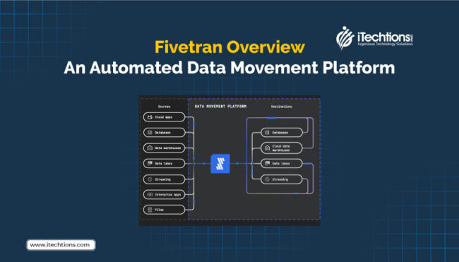 Fivetran Data Platform: The All-In-One Data Shop – Itechtions