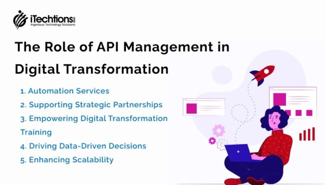 Implementing API Management for Efficient Digital Transformation – Itechtions