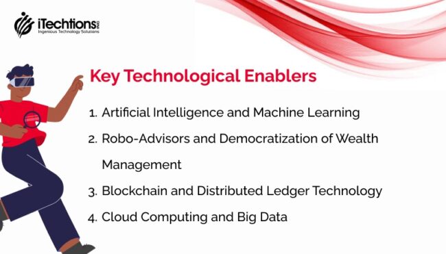 Technology as a Competitive Differentiator in Investment Management – Itechtions