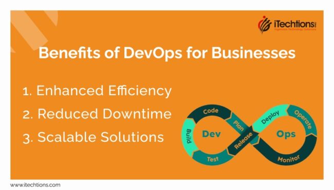 How Agile and DevOps Enhance Digital Transformation Initiatives – Itechtions