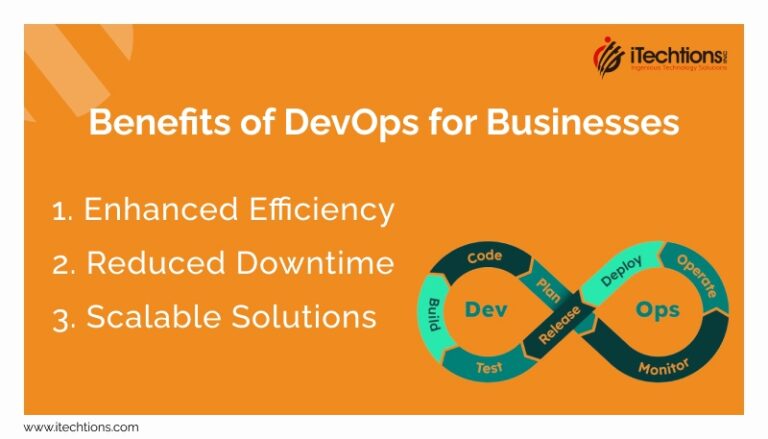How Agile and DevOps Enhance Digital Transformation Initiatives ...