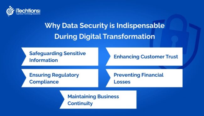 Why Data Security Should Be a Priority in Digital Transformation ...