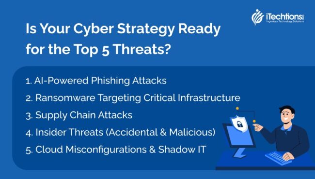 Top 5 Cybersecurity Threats Facing Canadian Enterprises in 2025 ...
